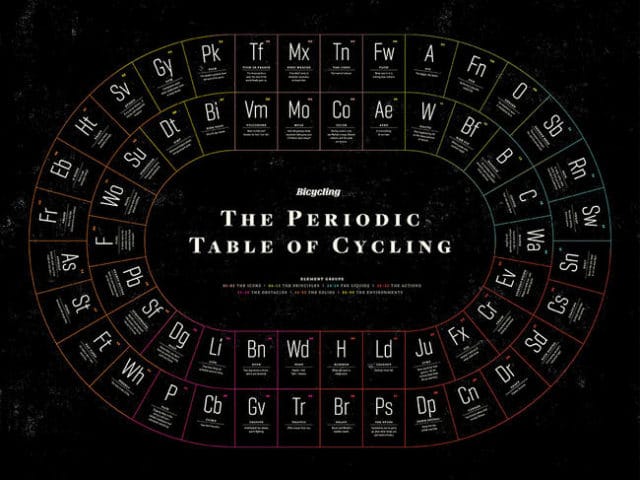 This Periodic Table Has All the Cycling Tips You’ll Ever Need