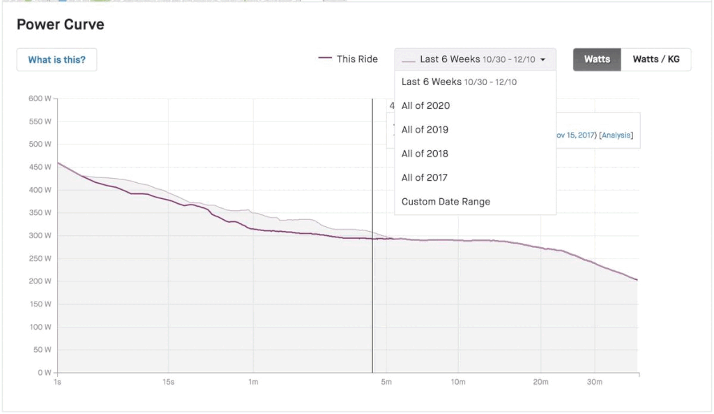 Four Ways Training With A Power Meter Rocks