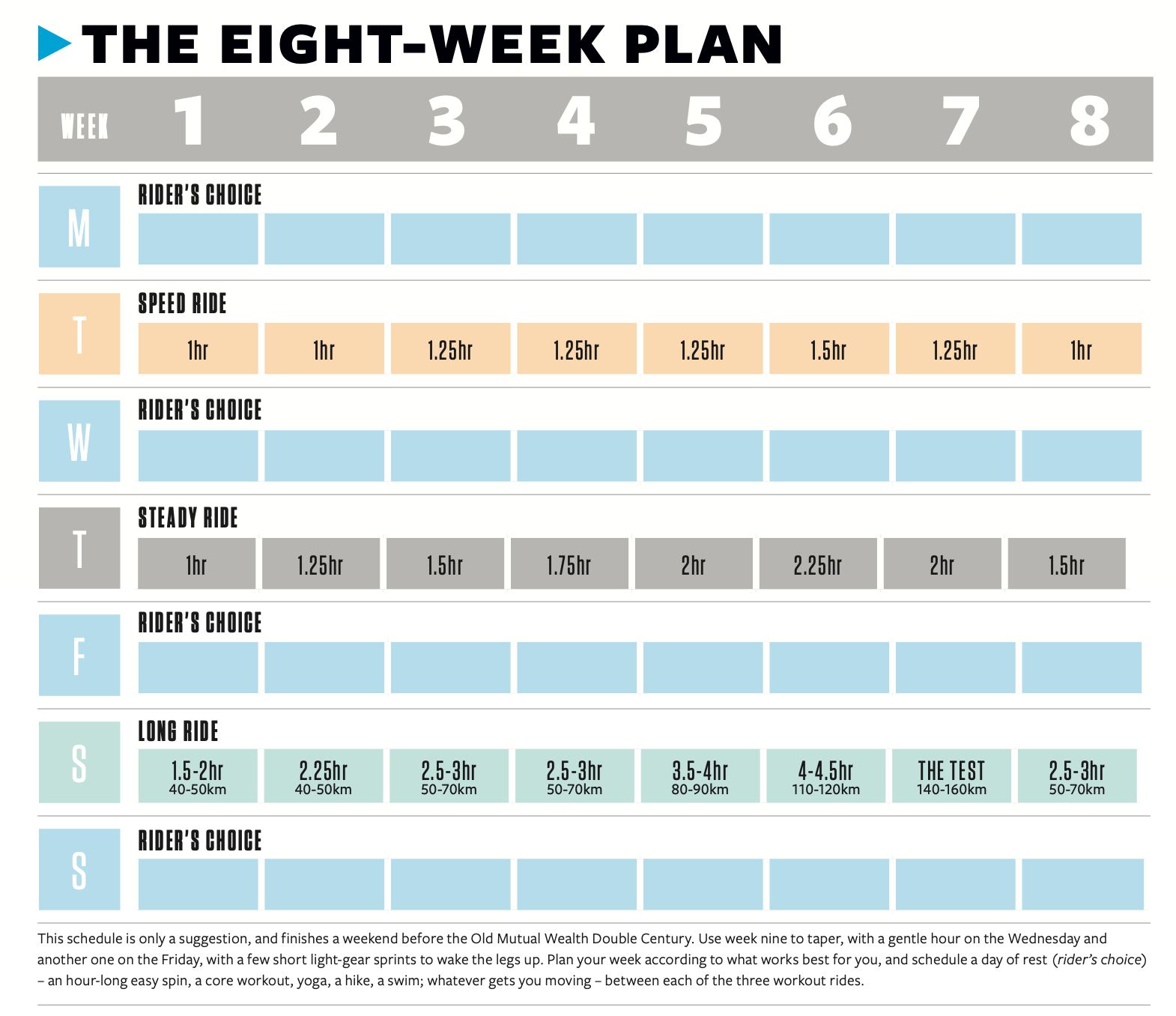 Your 8-Week Old Mutual Wealth Double Century Training Plan