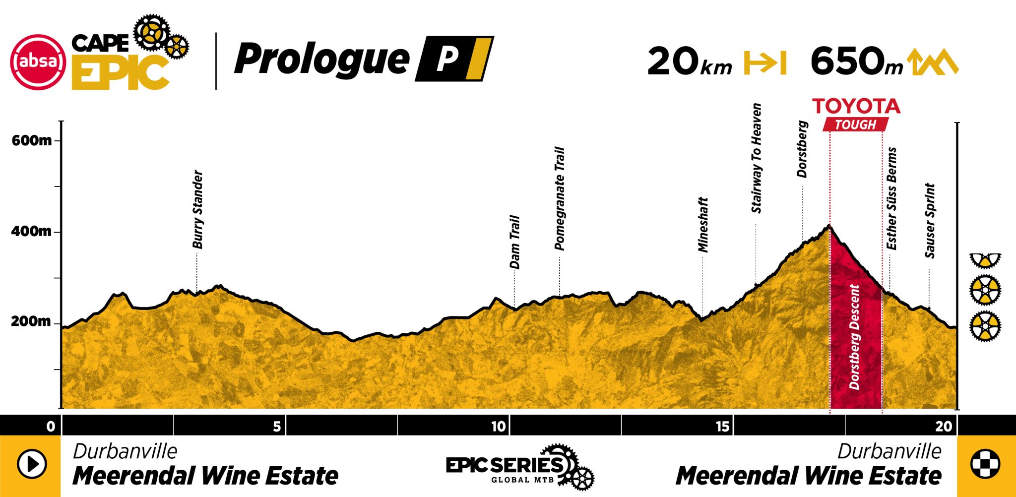 ABSA Cape Epic Announce 2026 Route