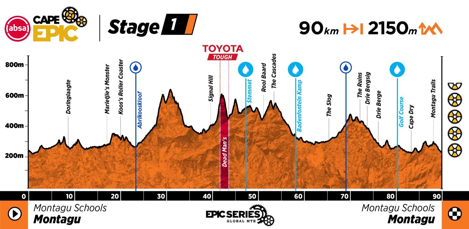 ABSA Cape Epic Announce 2026 Route