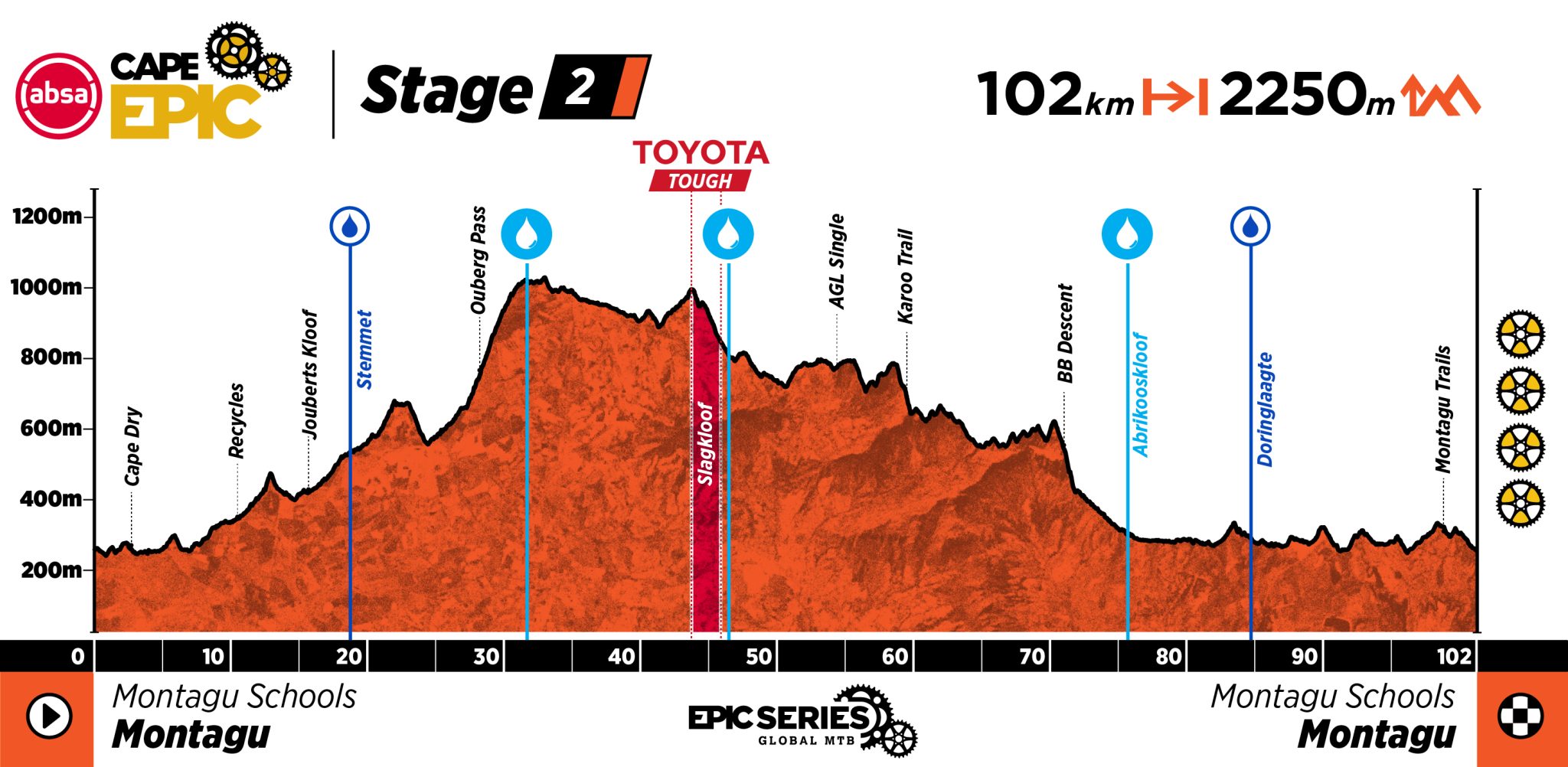 ABSA Cape Epic Announce 2026 Route