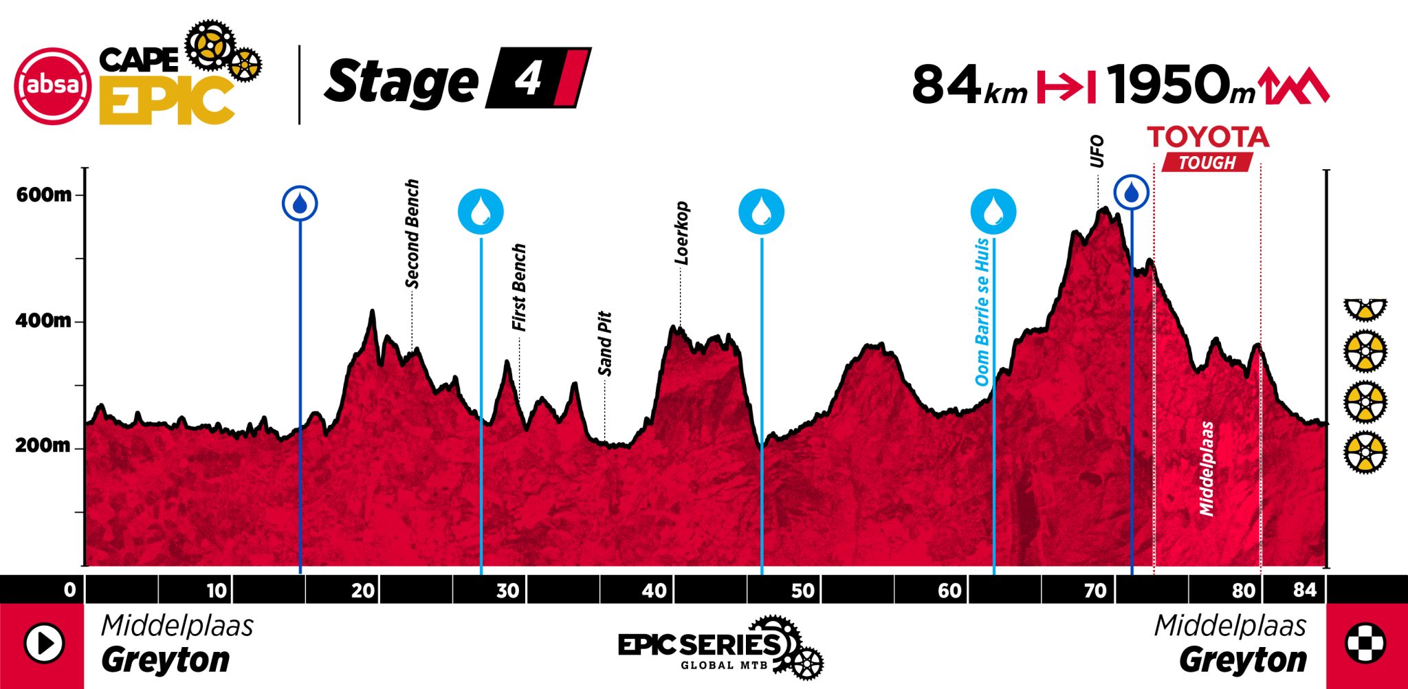 ABSA Cape Epic Announce 2026 Route