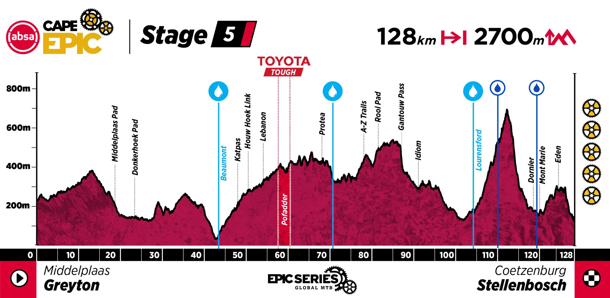 ABSA Cape Epic Announce 2026 Route